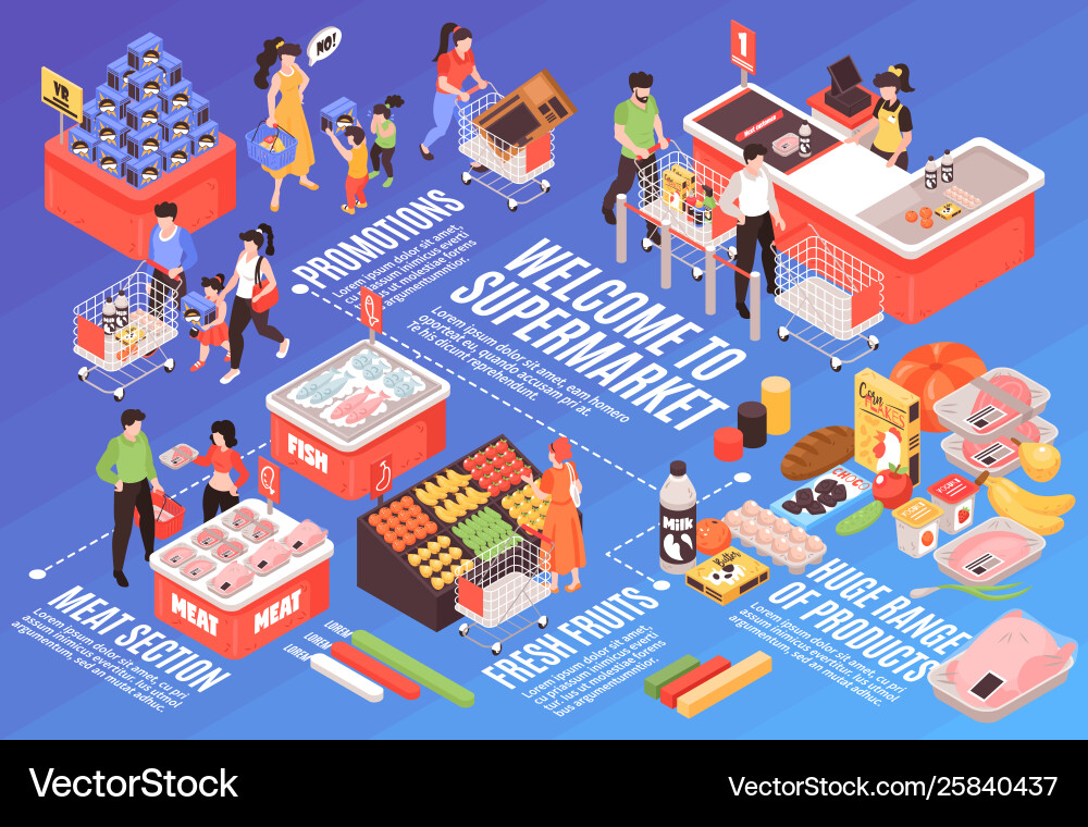 Supermarket isometric infographics Royalty Free Vector Image