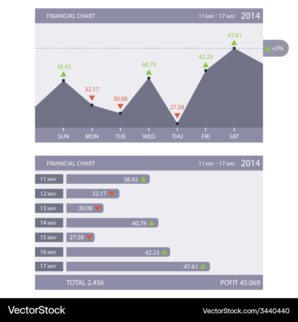 Stock Market Chart Analysis Royalty Free Vector Image