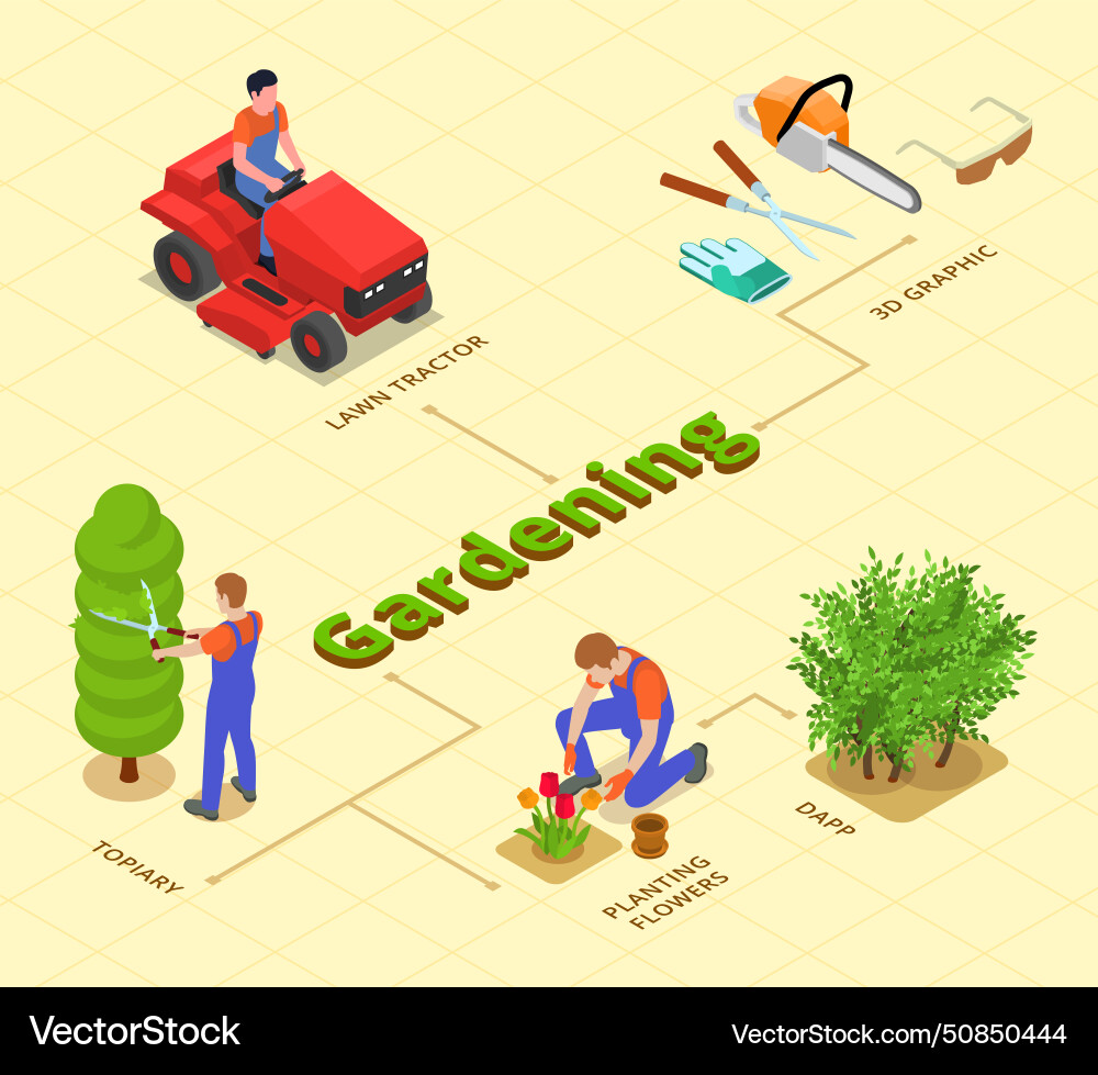 Gardening isometric flowchart Royalty Free Vector Image