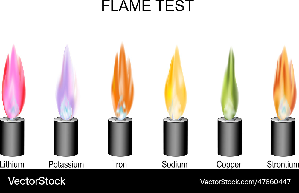 Flame test analytical chemistry procedure Vector Image