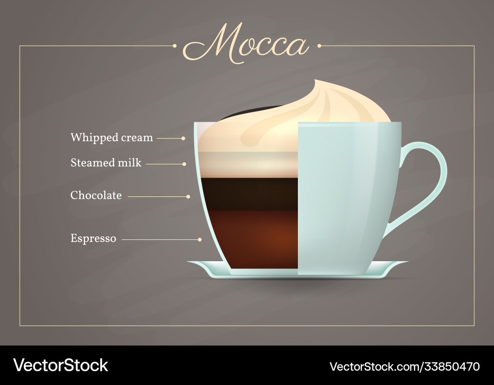 Mocca coffee drink recipe Royalty Free Vector Image