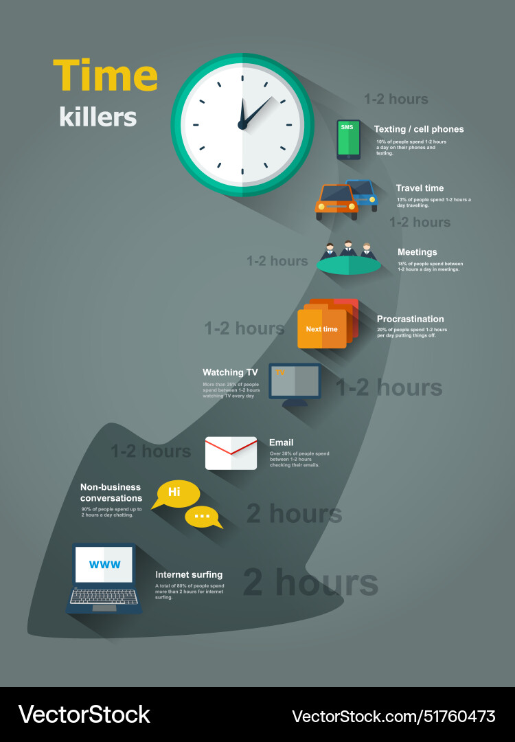 Time killers infographic Royalty Free Vector Image