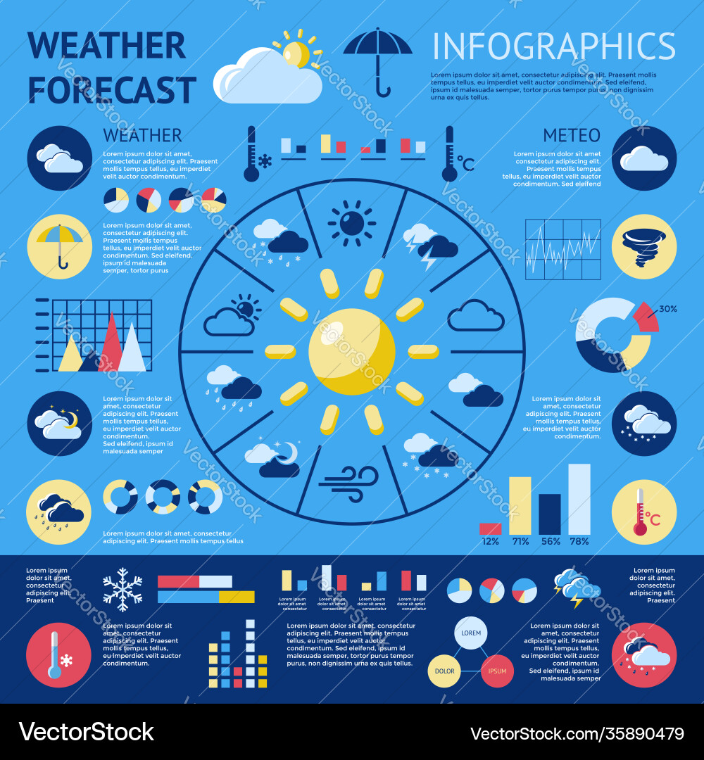 Weather forecast compositions Royalty Free Vector Image