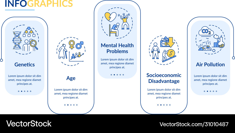 CVD Risk Factors Infographic Royalty Free Vector Image