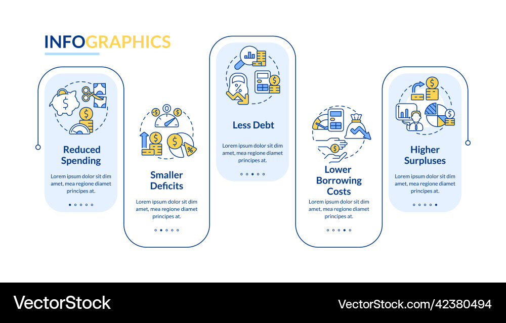 Balanced budget requirements rectangle Royalty Free Vector