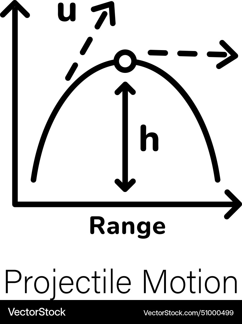 Projectile motion Royalty Free Vector Image - VectorStock
