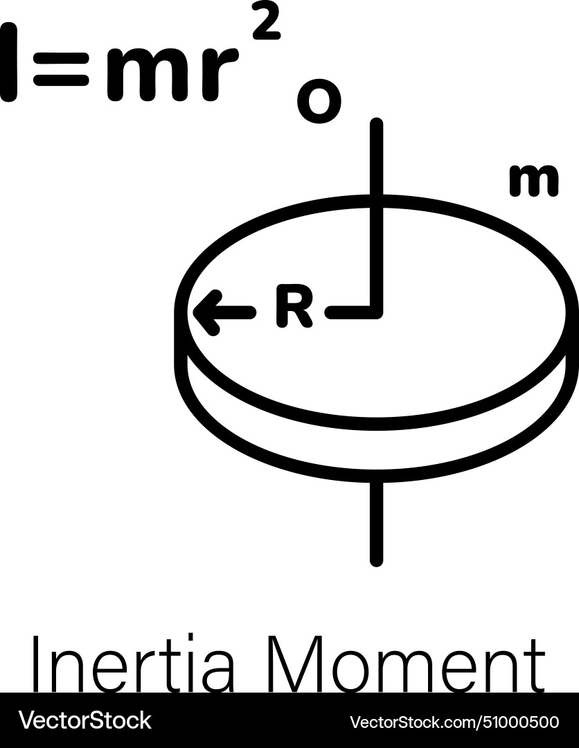 Inertia moment Royalty Free Vector Image - VectorStock