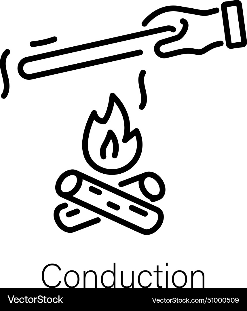 Conduction Royalty Free Vector Image - VectorStock