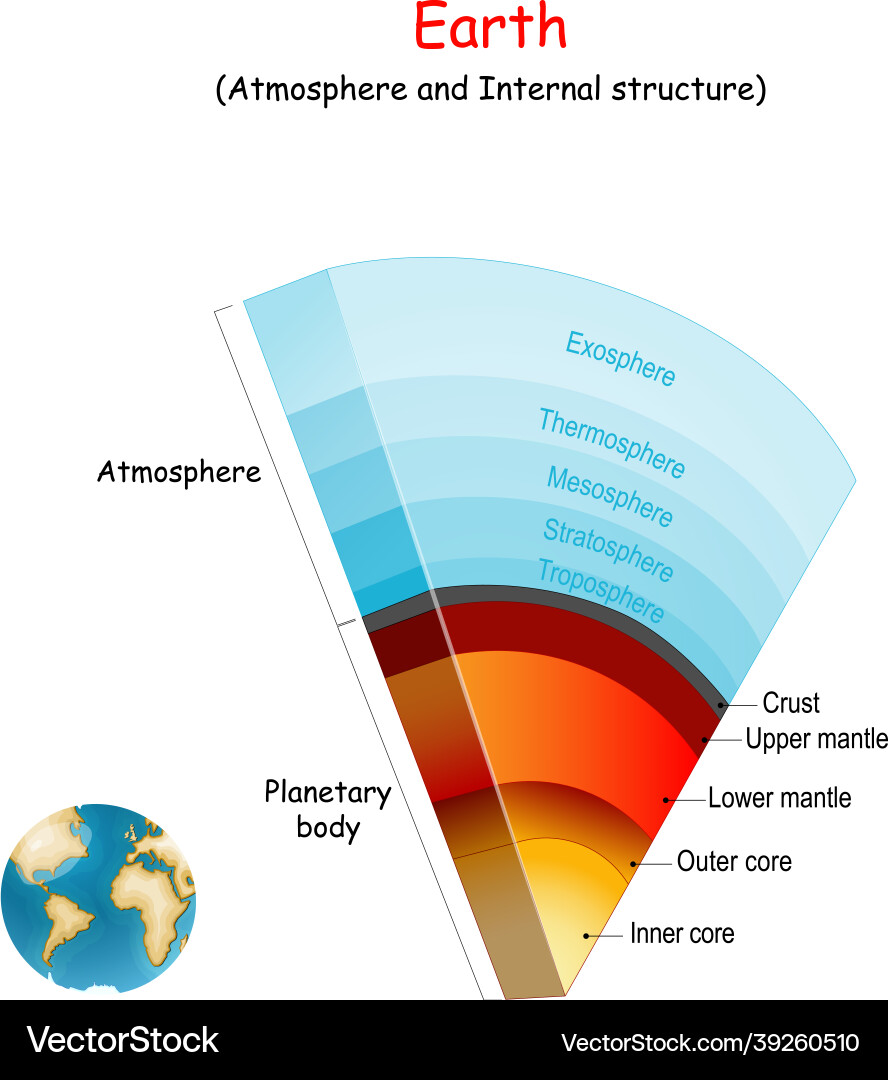 Internal Structure Of Earth Images Earth Atmosphere And Internal