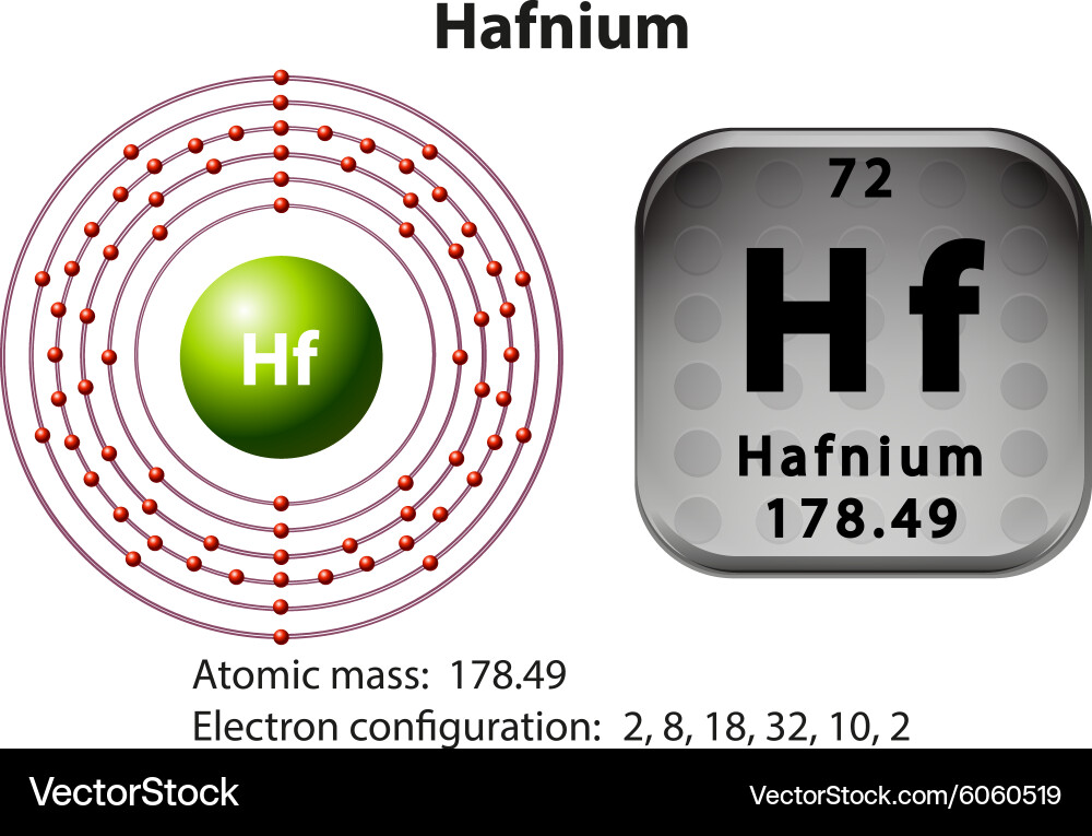 Symbol and electron diagram for hafnium Royalty Free Vector