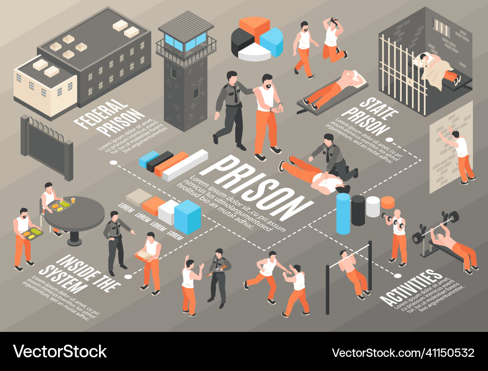Prison Isometric Layout Royalty Free Vector Image
