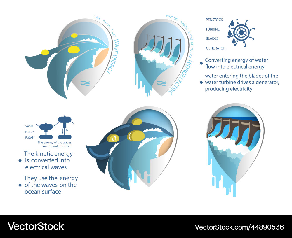 Infographics renewable energy earth sun wind Vector Image
