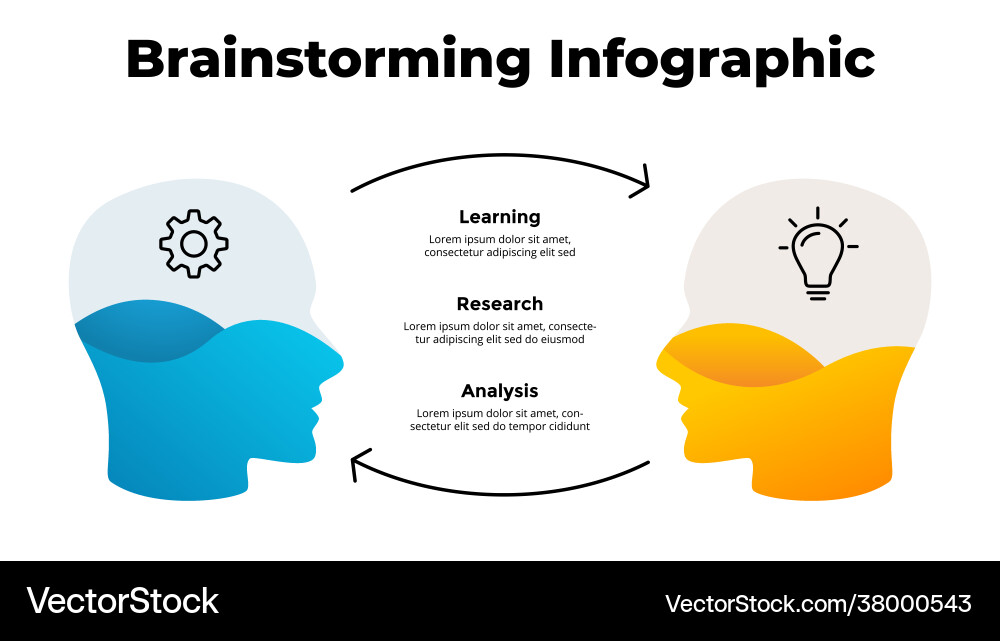 Brainstorming infographic with 2 human heads Vector Image