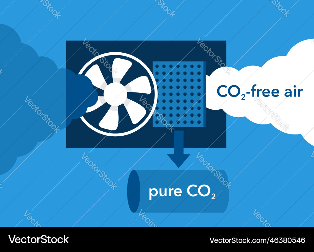 Co2 capture technology - fan and separating filter