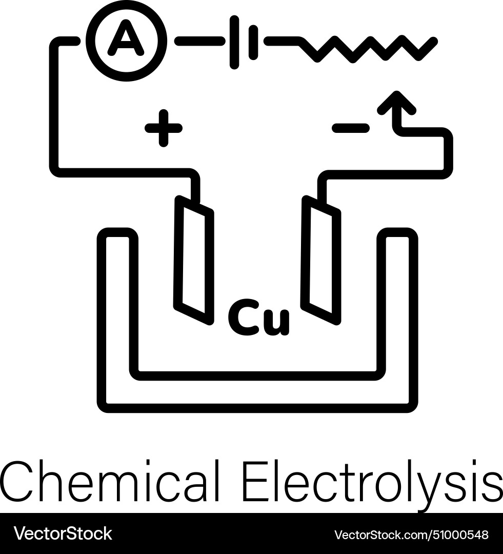 Chemical electrolysis Royalty Free Vector Image