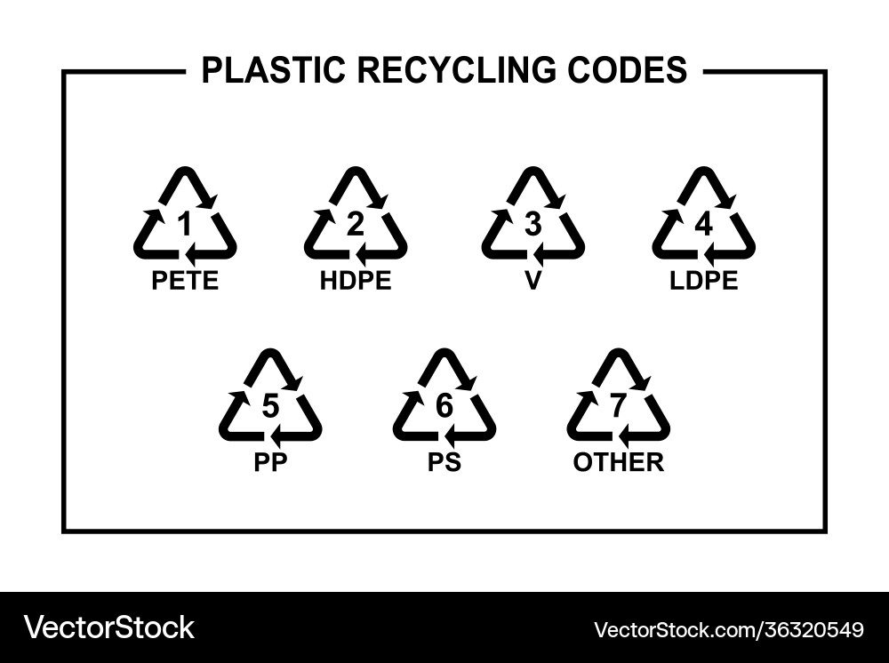 Main plastic recycling codes packaging symbol Vector Image