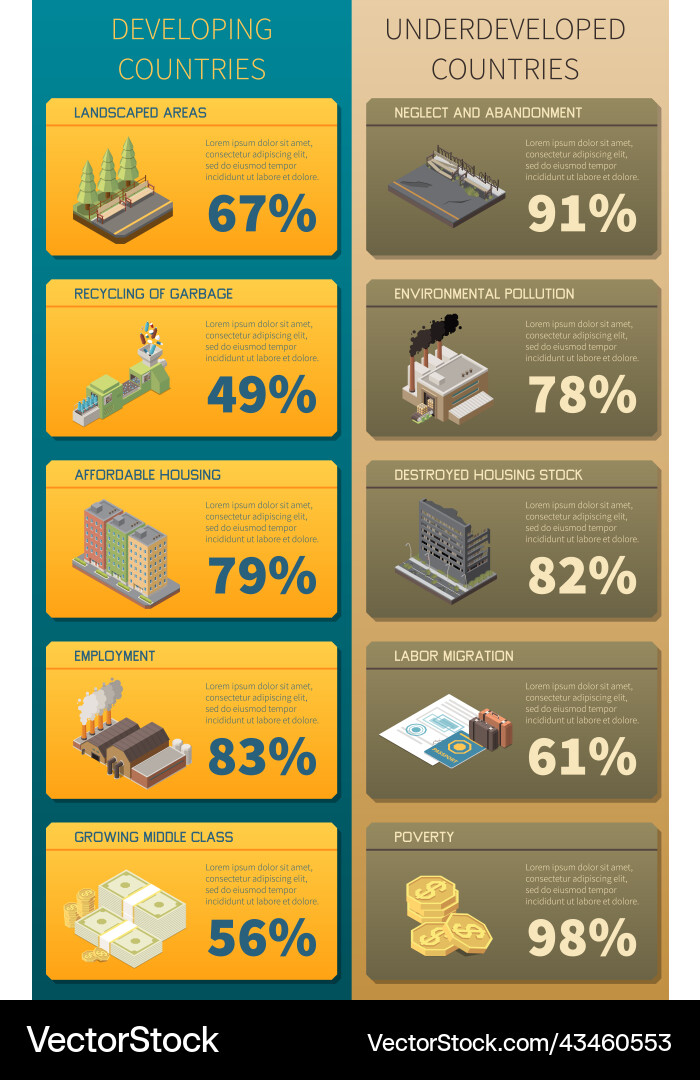 Developing and underdeveloped countries Royalty Free Vector