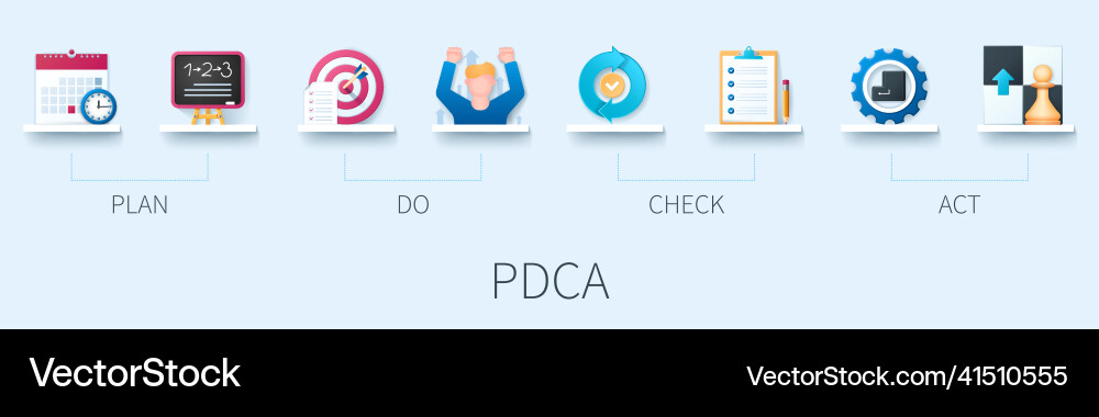 Pdca banner with icons plan do check act Vector Image
