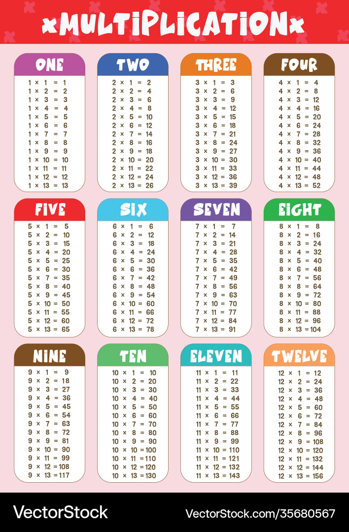 Multiplication Charts for Kids Royalty Free Vector Image