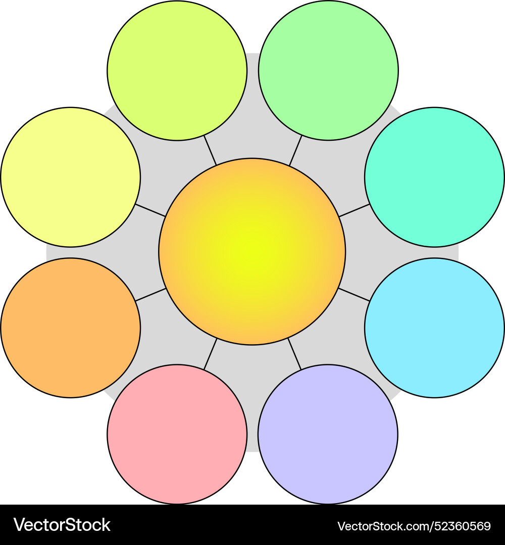Simple flowchart bubble diagram or mind map Vector Image