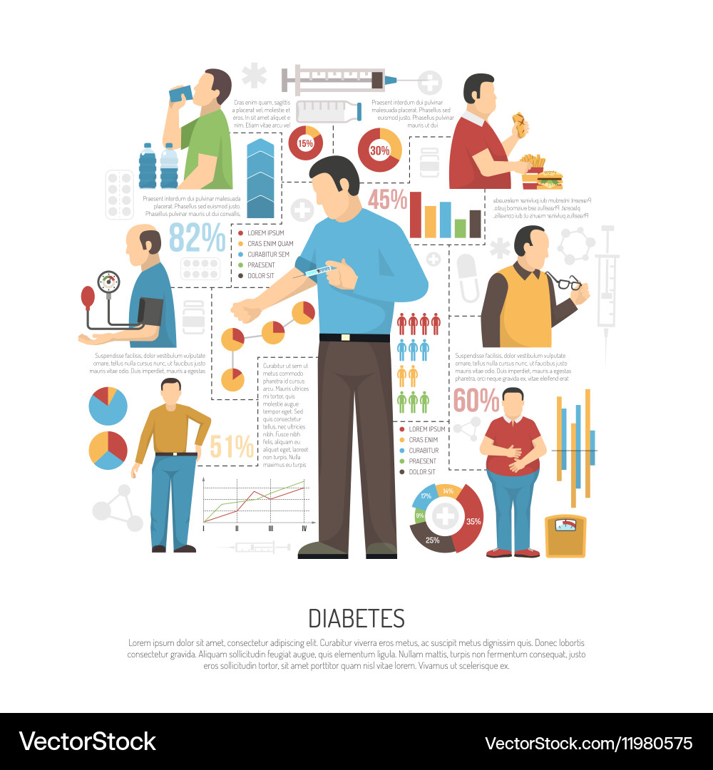 Diabetes web page Royalty Free Vector Image - VectorStock