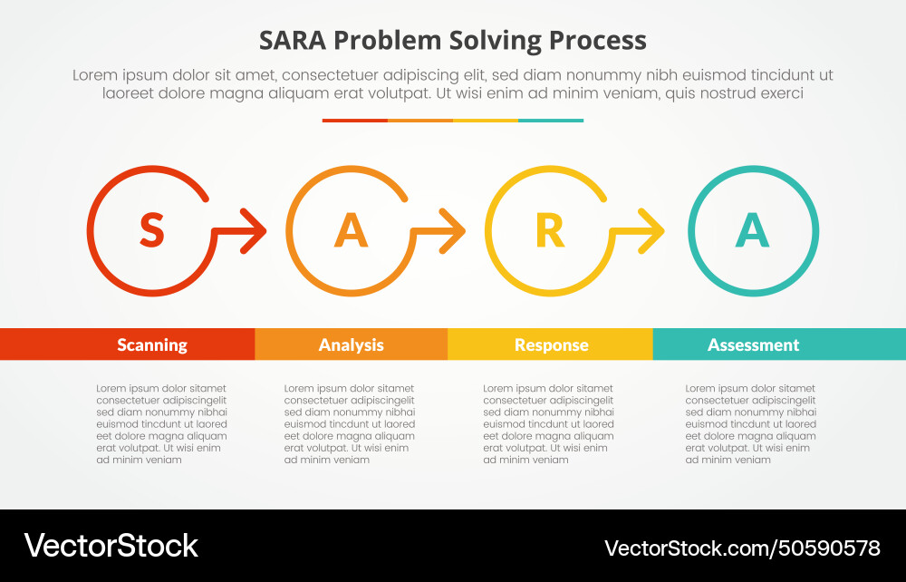 Sara model problem solving infographic concept Vector Image