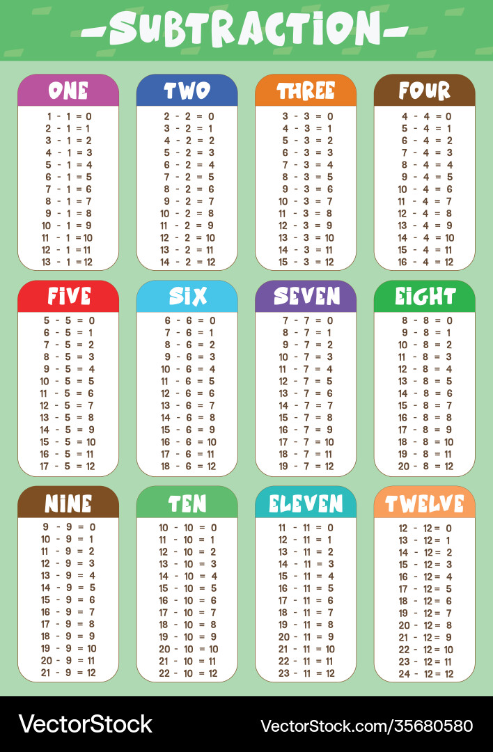 Subtraction Learning Poster for Kids Royalty Free Vector