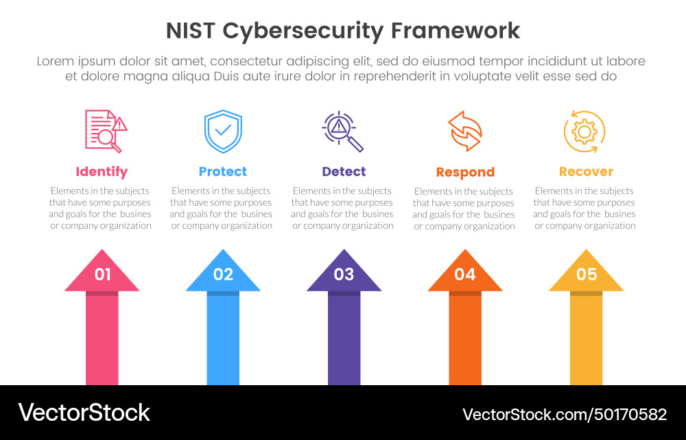 What Are The Five Elements Of The Nist Cybersecurity Framework - Infoupdate.org