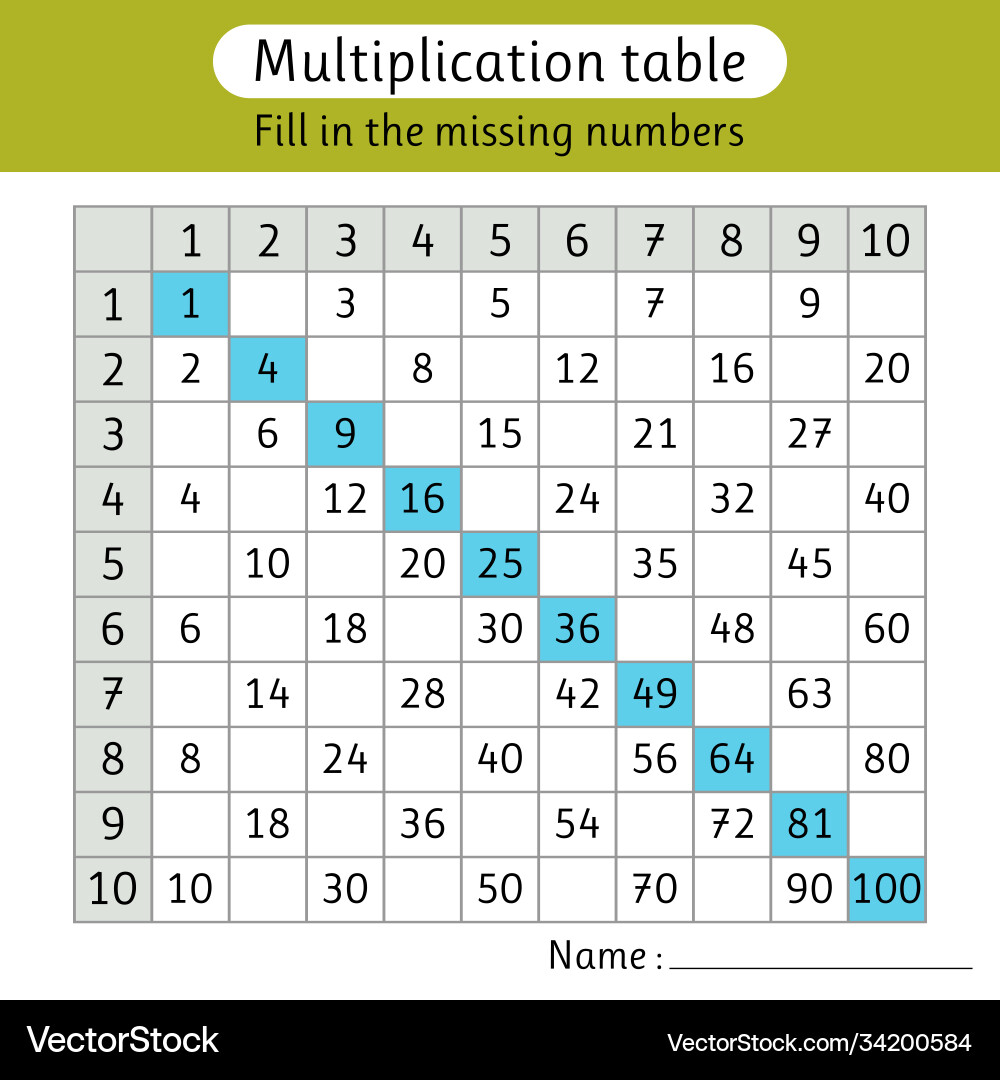 Multiplication table fill in missing numbers Vector Image