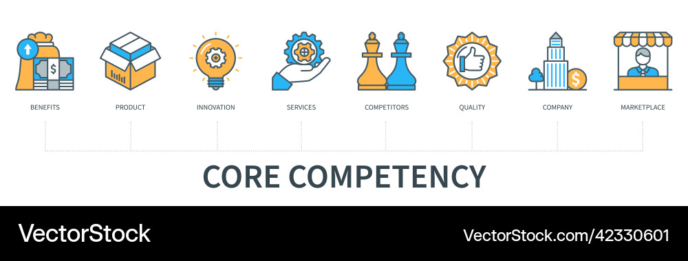 Core Competency Infographics Royalty Free Vector Image