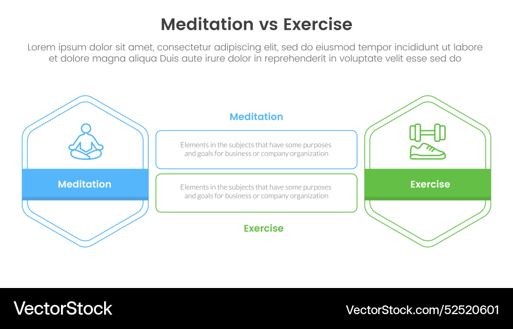 Meditation vs physical exercise comparison Vector Image