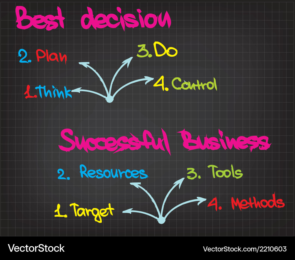 Best decision successful business Royalty Free Vector Image