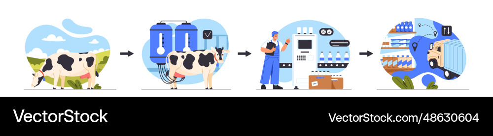 Milk production process banner Royalty Free Vector Image