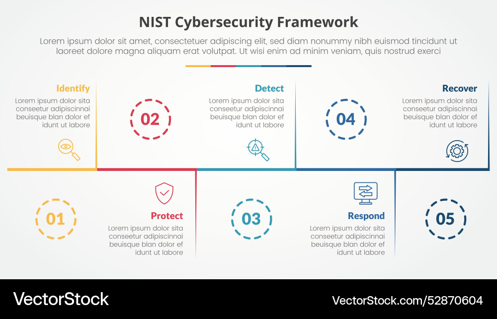 Nist cybersecurity framework infographic concept Vector Image