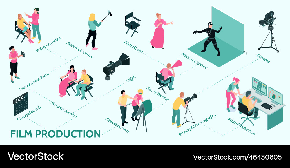 Film production isometric infographics Royalty Free Vector