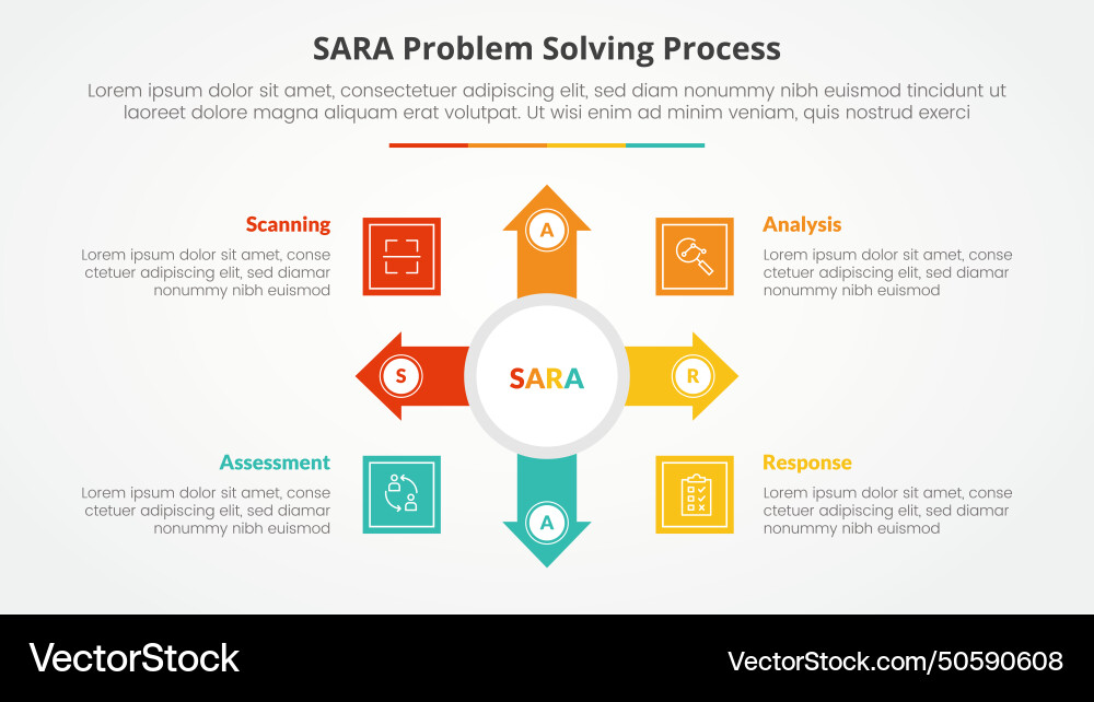 Sara model problem solving infographic concept Vector Image