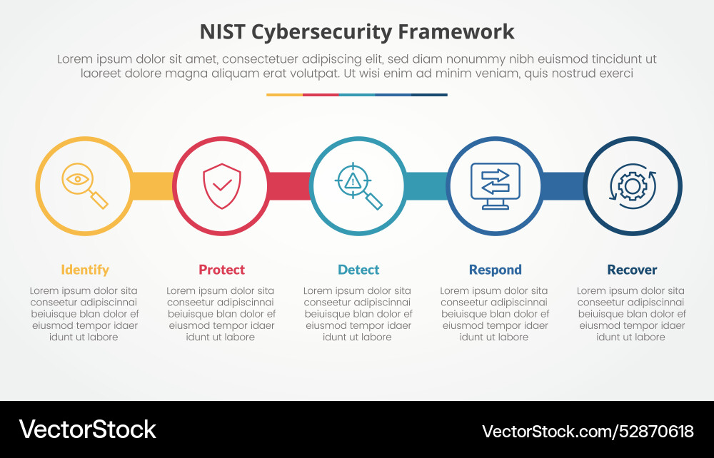 Nist cybersecurity framework infographic concept Vector Image