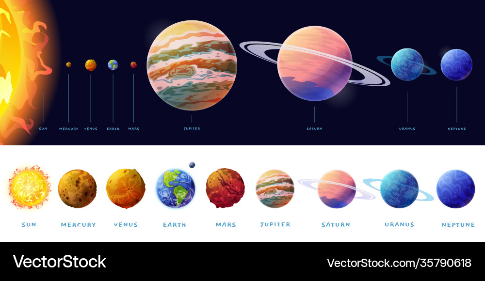 Graph Of All Planets Size Relative Sizes Of Planets And Stars