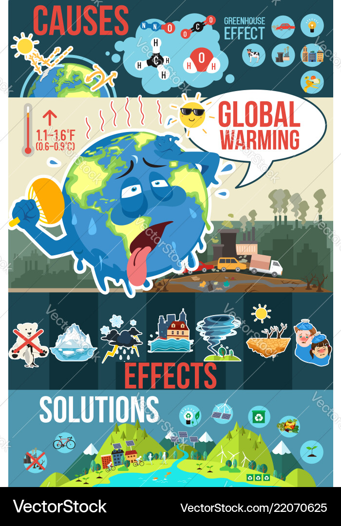 Global warming infographics Royalty Free Vector Image