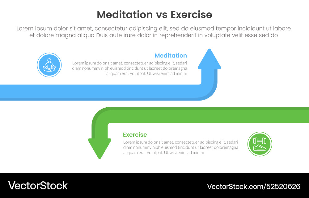 Meditation vs physical exercise comparison Vector Image