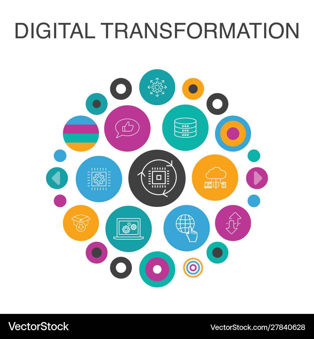 Digital transformation infographic circle concept Vector Image