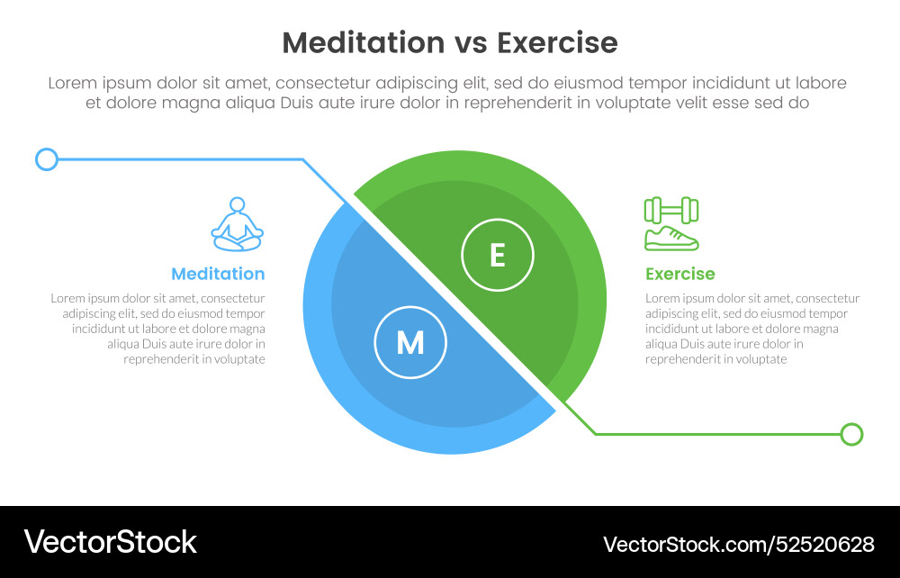 Meditation vs physical exercise comparison Vector Image