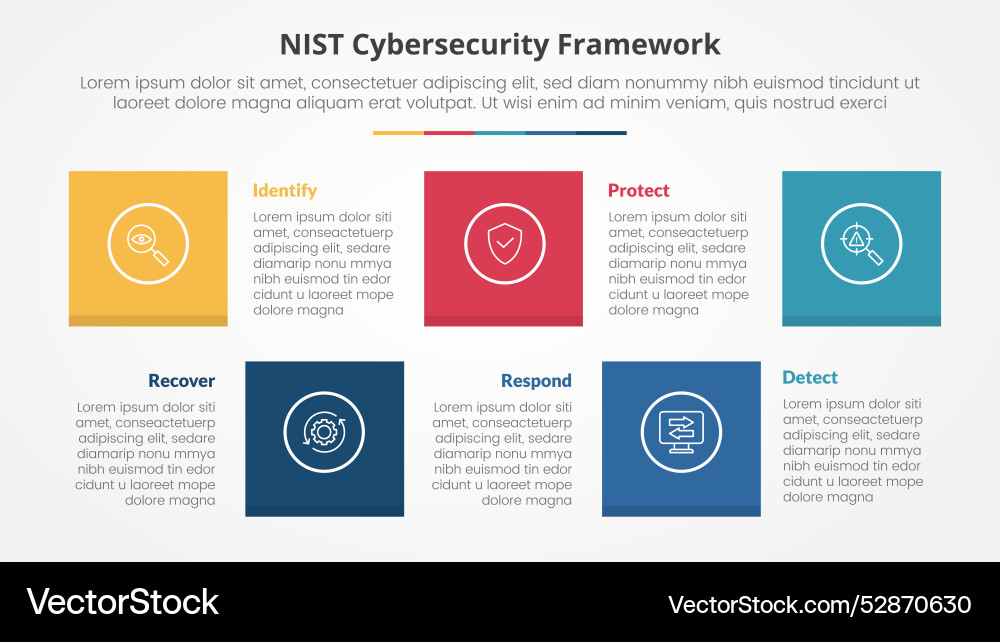 Nist cybersecurity framework infographic concept Vector Image