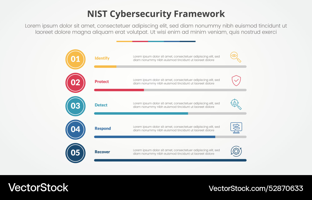 Nist cybersecurity framework infographic concept Vector Image