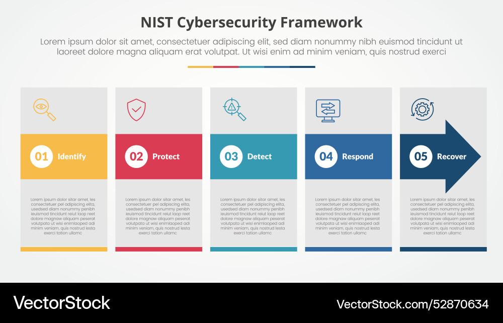 Nist cybersecurity framework infographic concept Vector Image