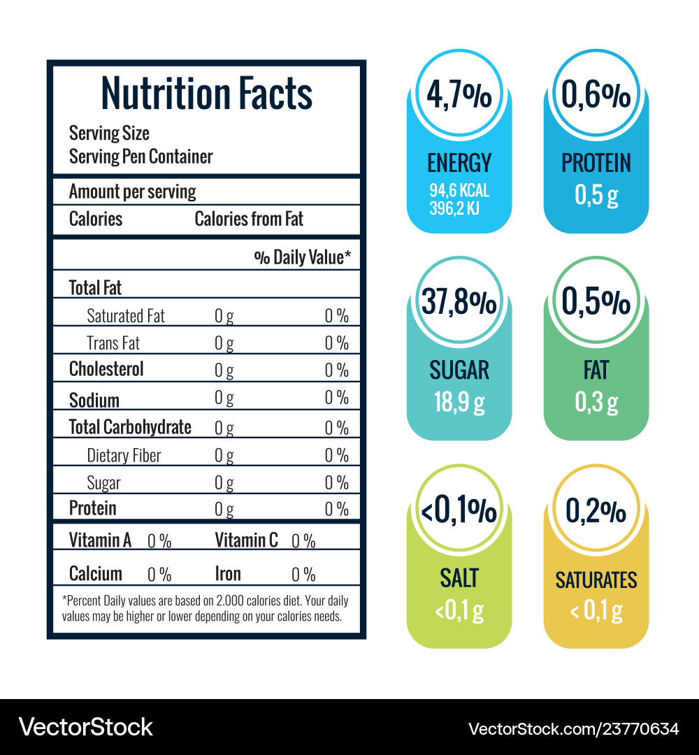 Nutrition facts infographic data Royalty Free Vector Image