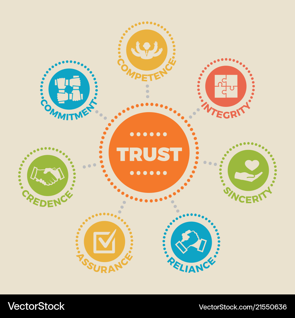 Trust concept with icons and signs Royalty Free Vector Image