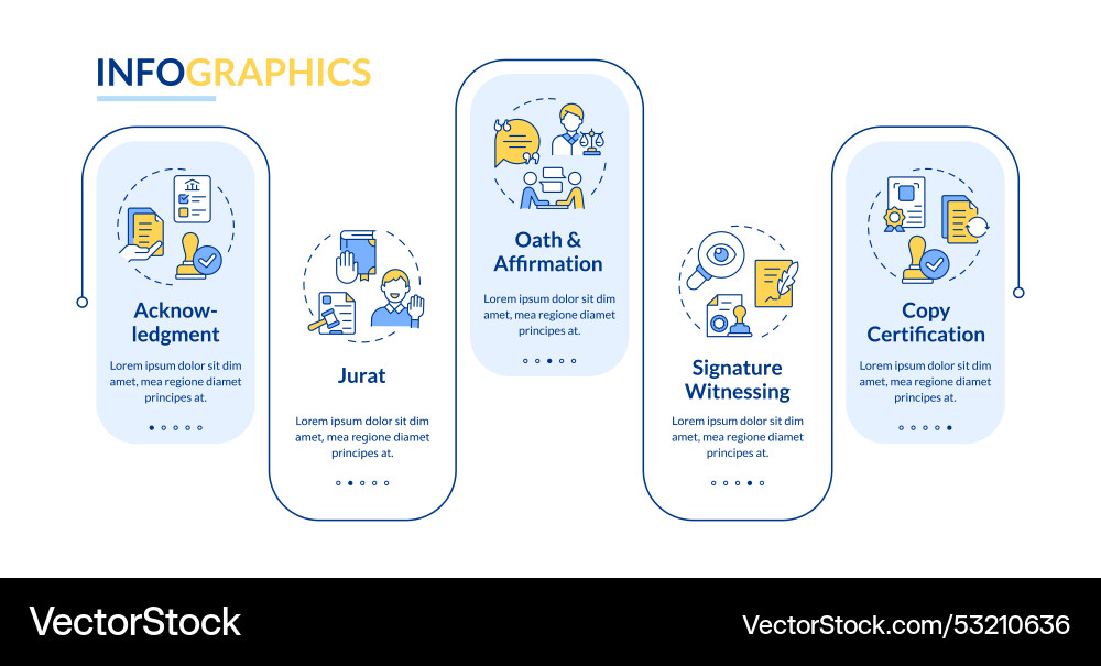 Types of notarization rectangle infographic Vector Image