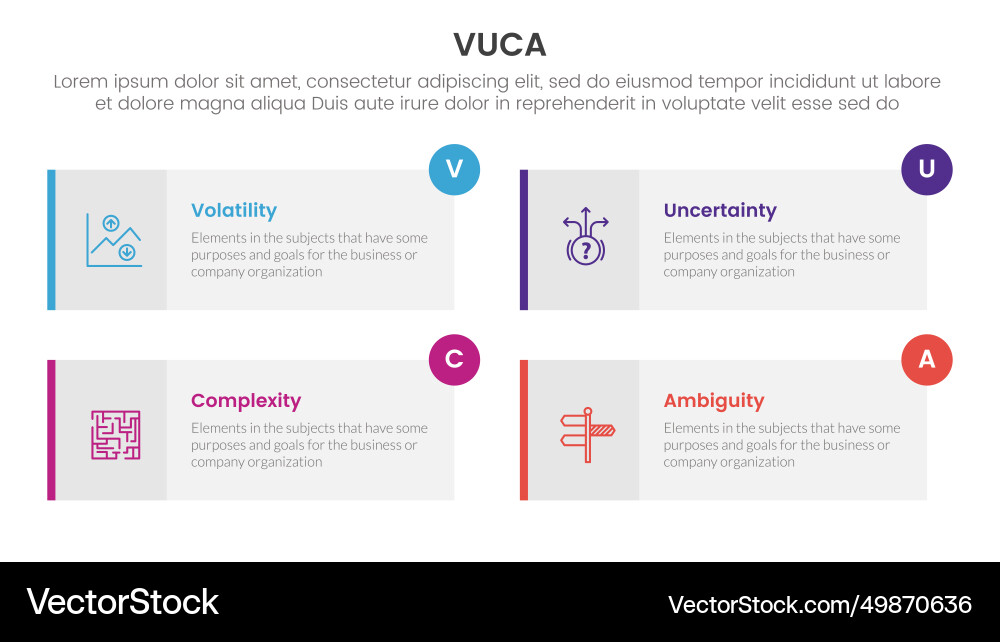 Vuca framework infographic 4 point stage template Vector Image