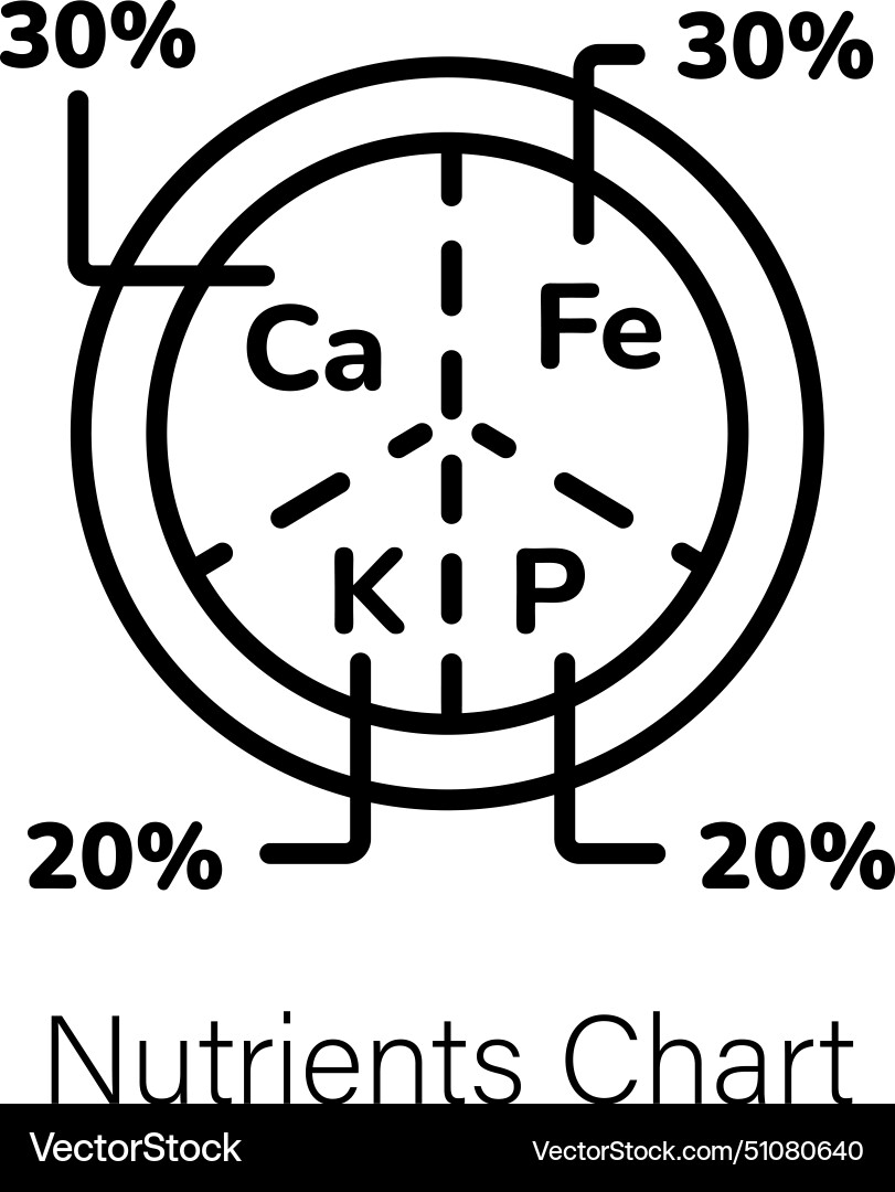 Nutrients chart Royalty Free Vector Image - VectorStock